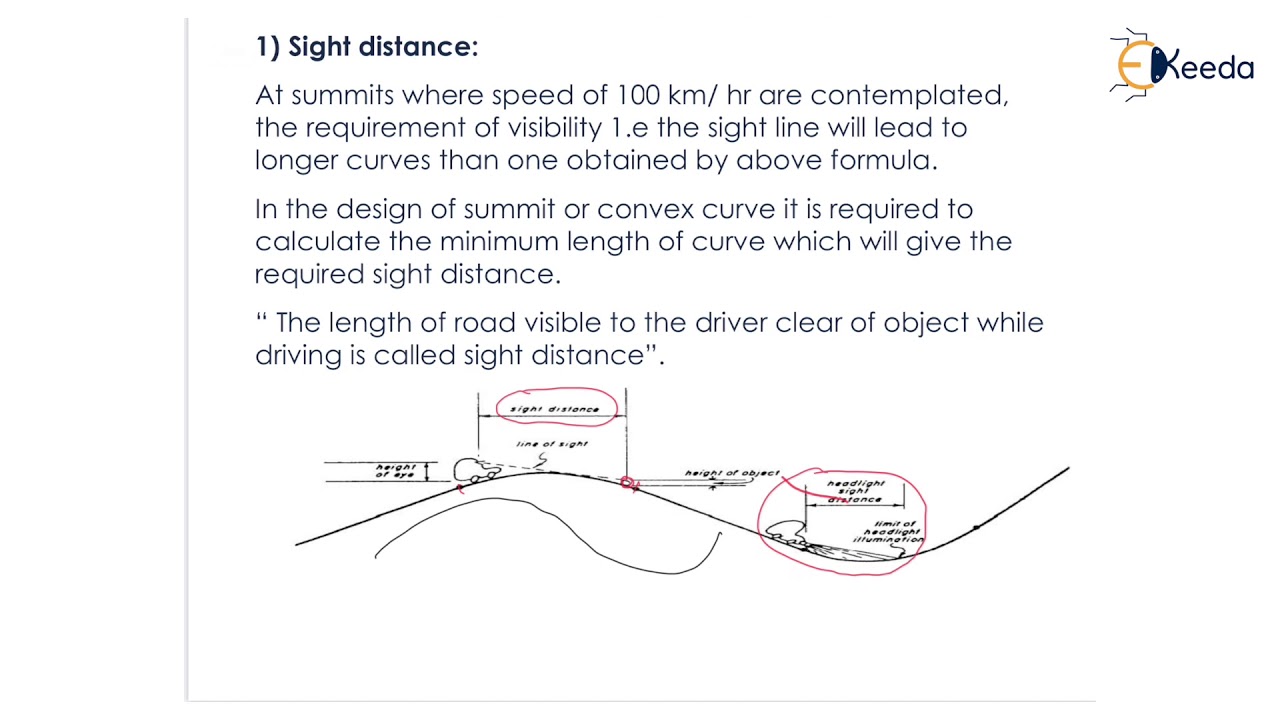 Sight Distance on a Vertical Curve - Vertical Curve - Surveying-II ...