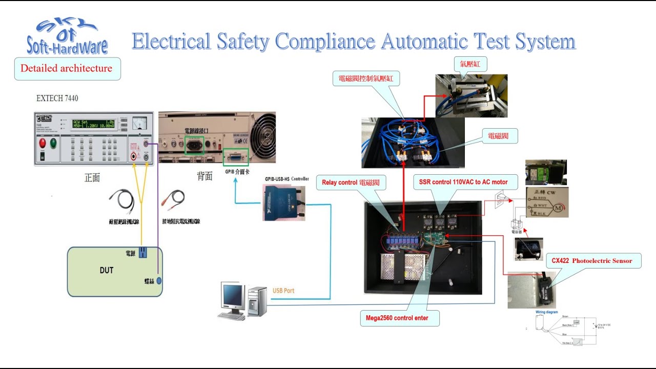 Electrical Safety Compliance Automatic Test System - YouTube
