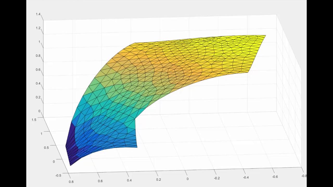Lecture 16 Part 8: Finite element boundary conditions in 2D - YouTube