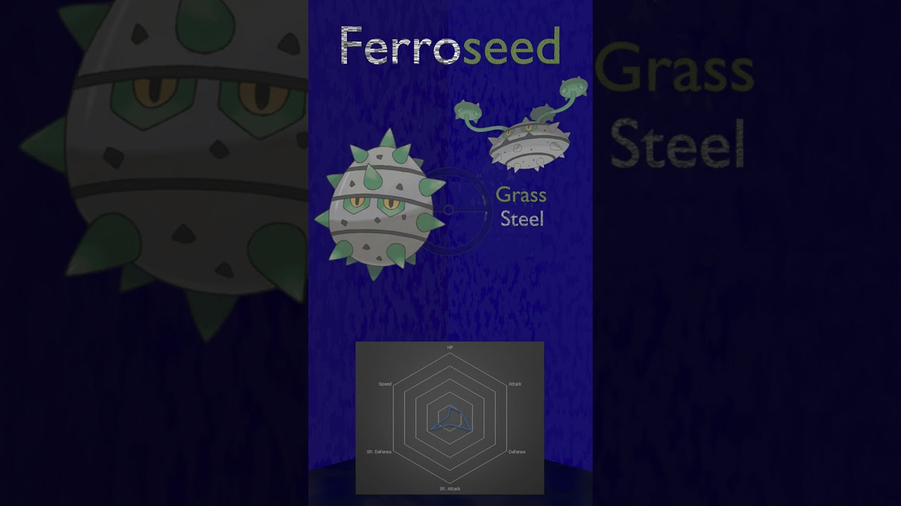 Know your Pokemon 597-Ferroseed #Shorts - YouTube