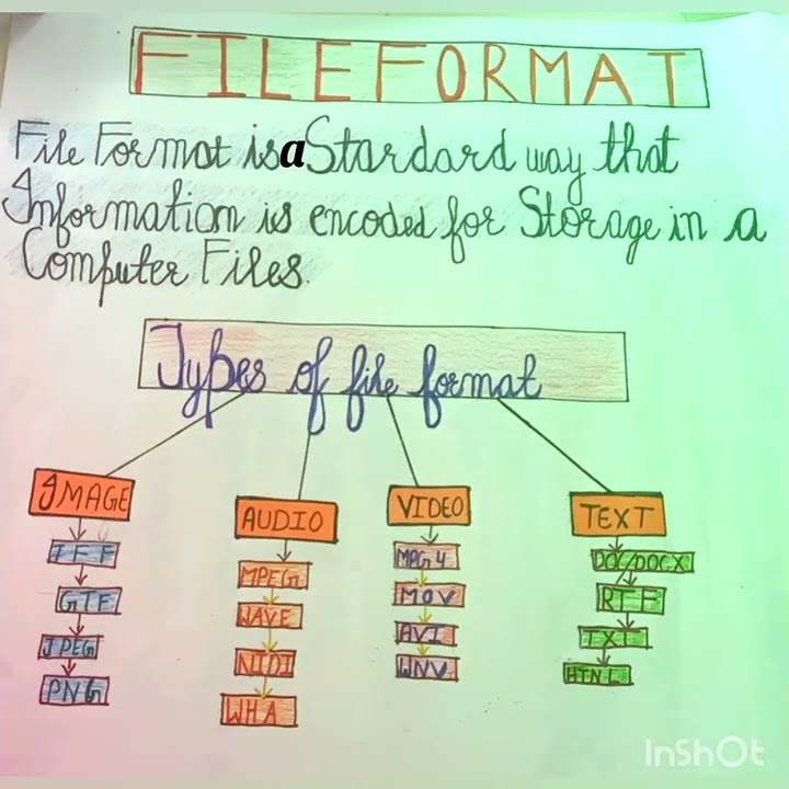 #File Format - YouTube