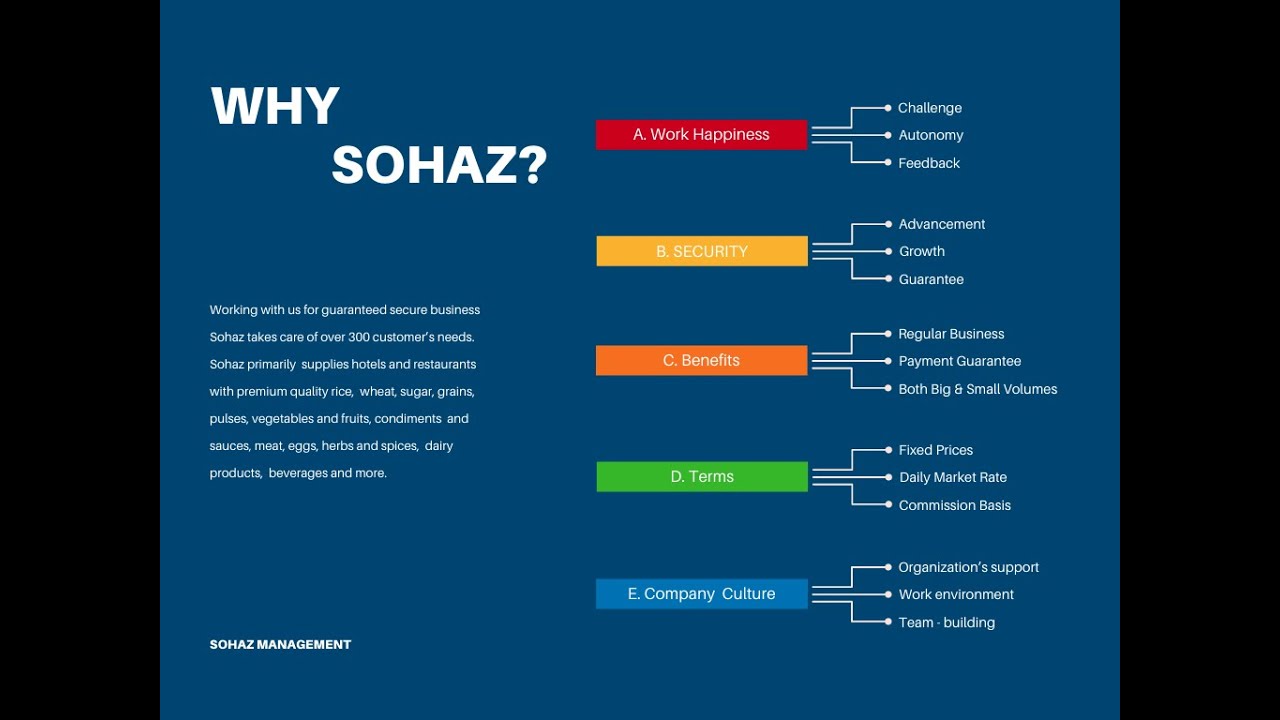 #UAE# Dubai Rates April 30, 2022, (Sohaz Foodstuff Trading) - YouTube
