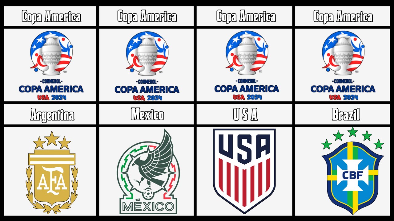 Copa America Teams - Pure Data Compare - YouTube
