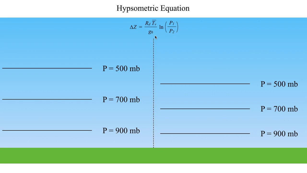 METR2023 - Lecture 3 - Segment 2: Physical Interpretation of the ...