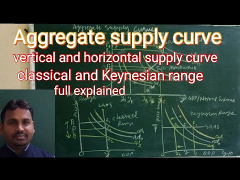 Aggregate supply curve ||vertical and horizontal supply curve|| full ...
