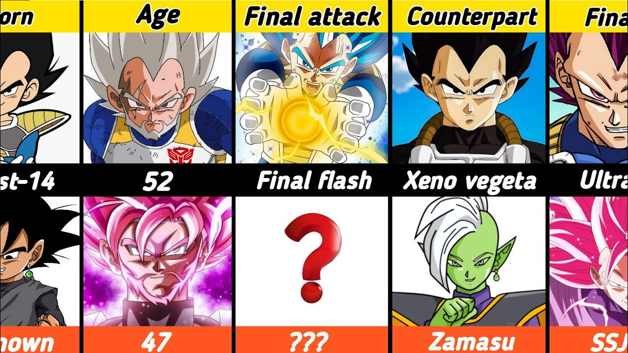 Vegeta vs Black goku Full comparison || #vegeta - YouTube