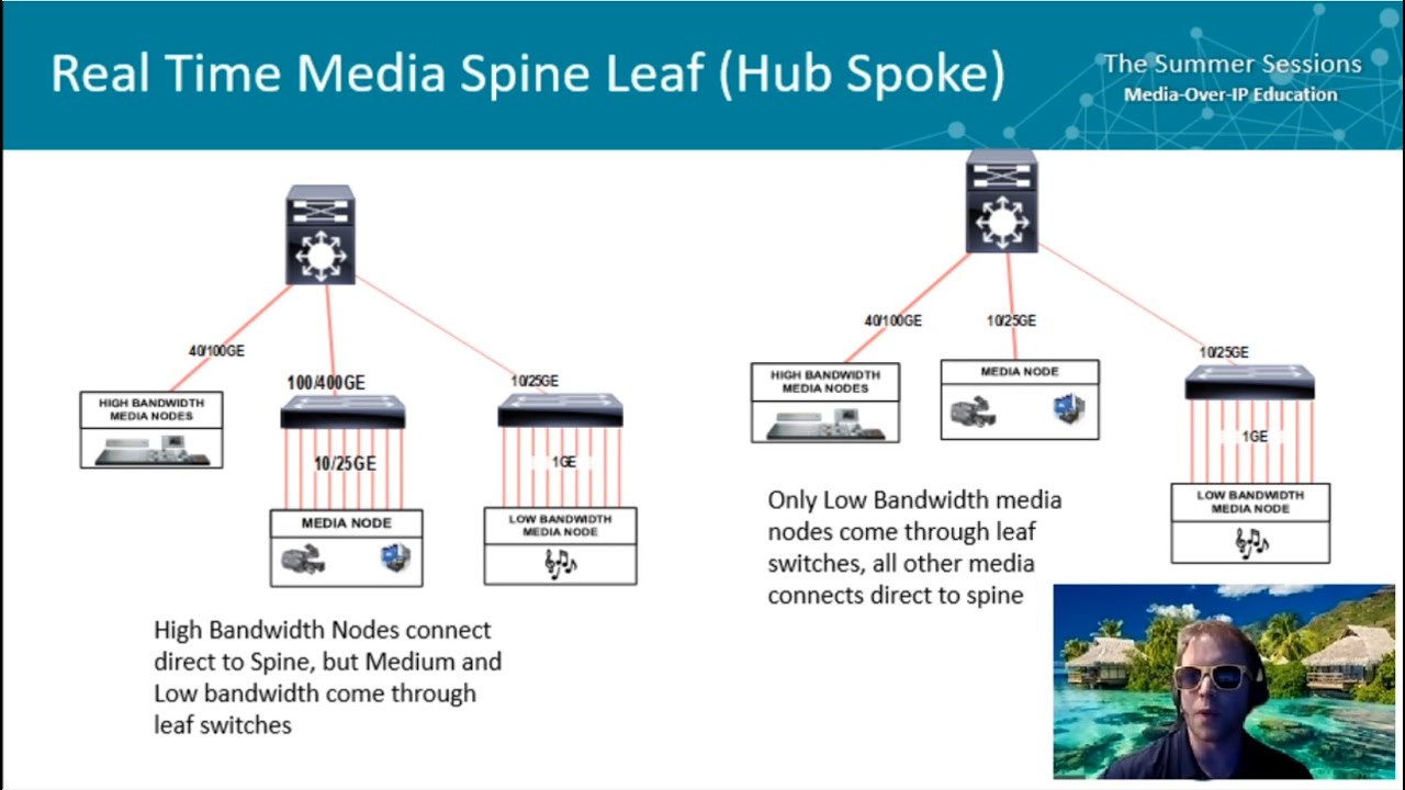 Chris Lapp Explains Monolithic and Spine-Leaf Architectures - YouTube