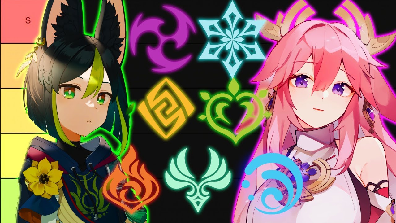 RANKING ALL THE GENSHIN IMPACT ELEMENTS ( TIER LIST ) - YouTube