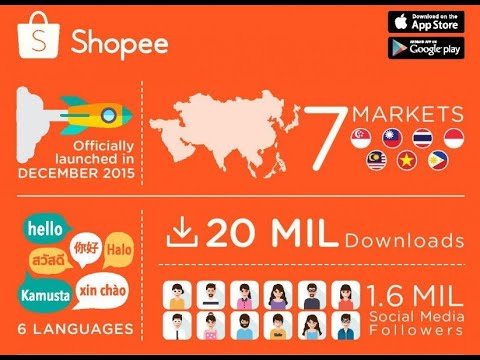 The Introduction Of Shopee - Platform Business Model - YouTube