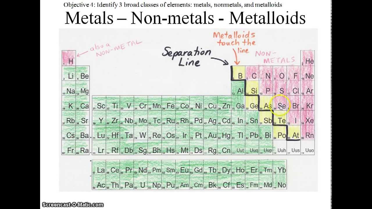periodic table tour - YouTube