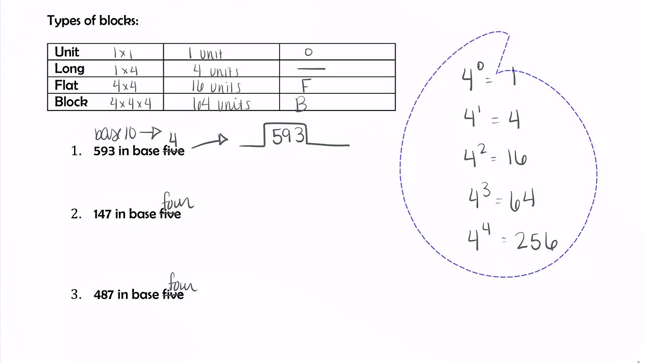 Chapter 3.1 - base 4 - YouTube
