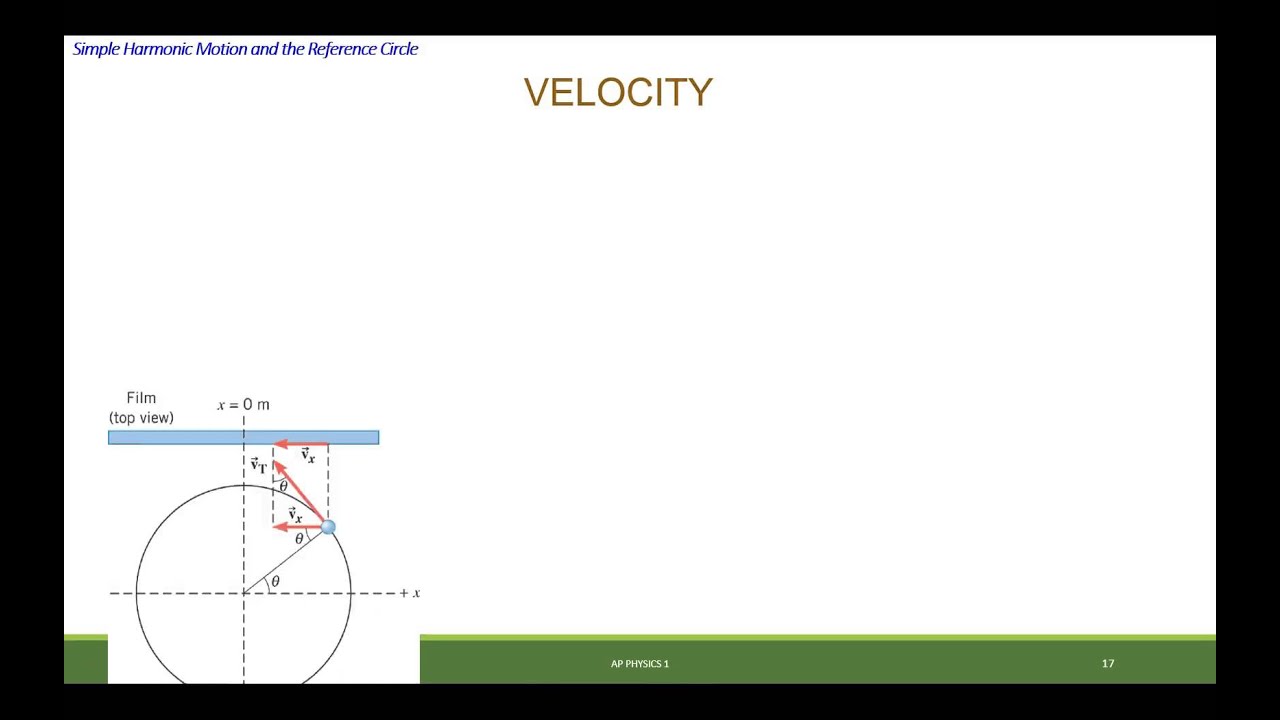 SHM & The Reference Circle - YouTube