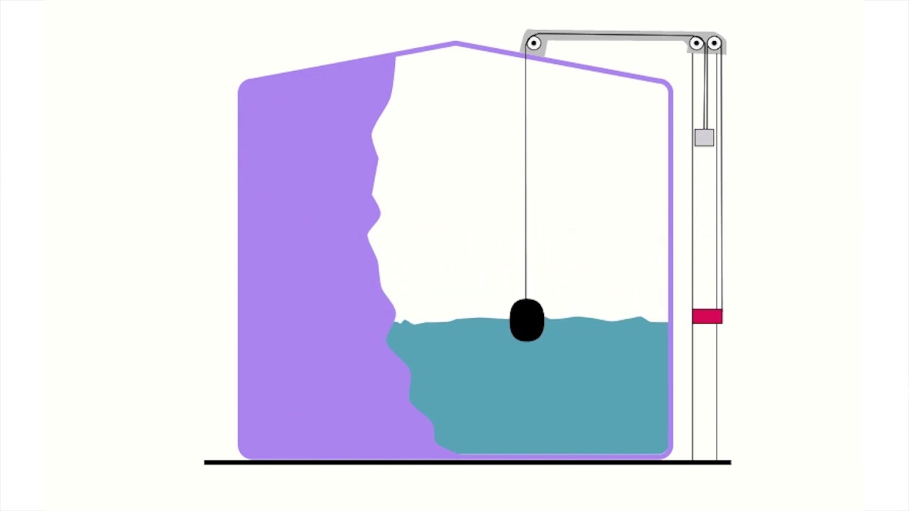 Fire Rated Liquidator Level Gauge by Yaktek - YouTube