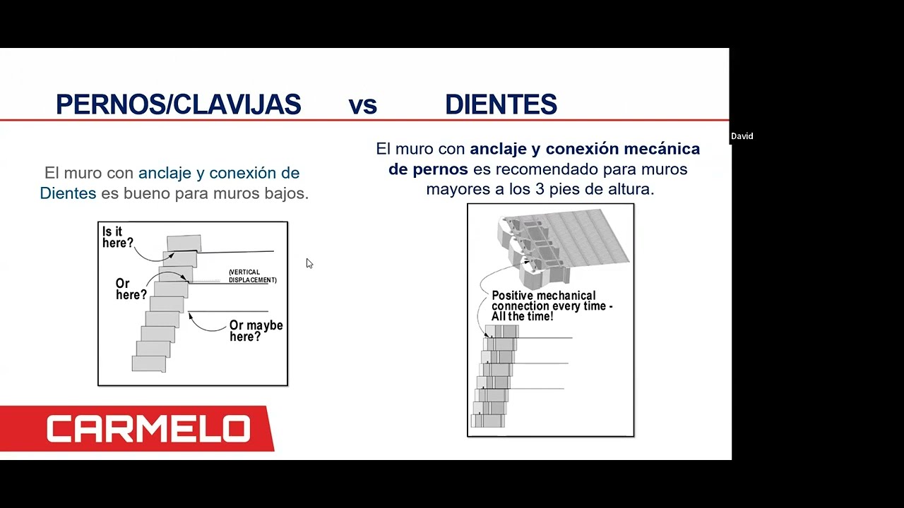 Muros de Contención Keystone | Diseño y Construcción l con el Ing ...