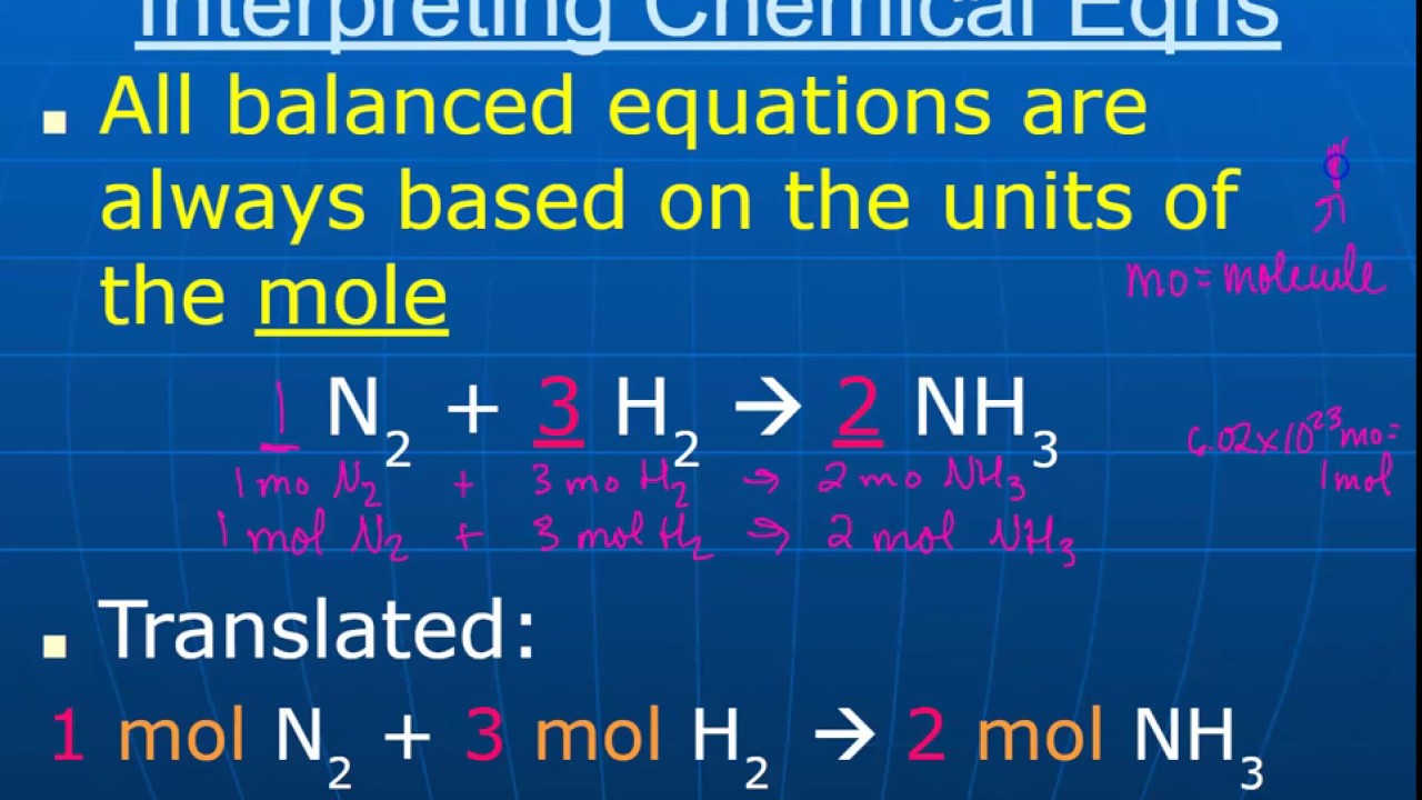 9.1 Intro to Stoichiometry & Fun Side of Stoich - YouTube
