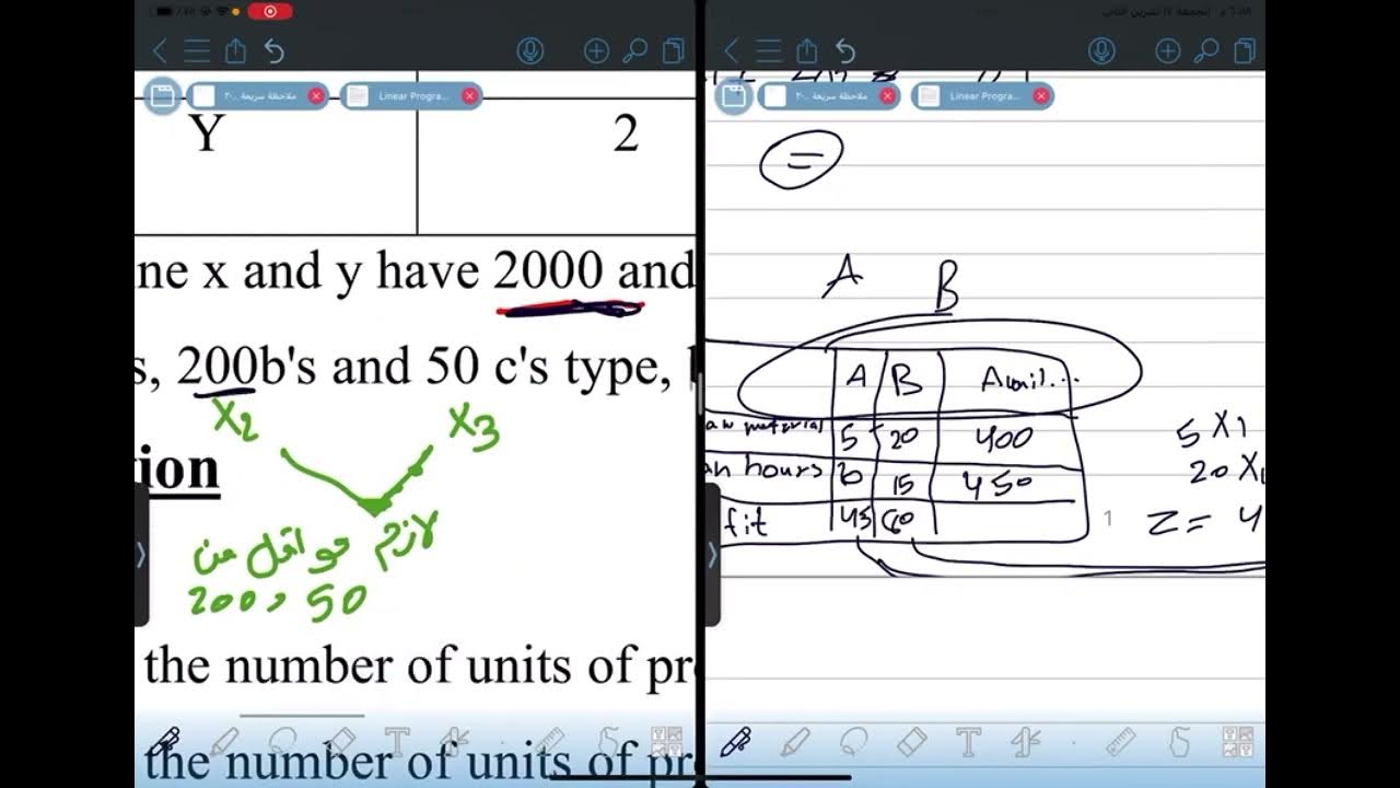 Linear Programming Youtube