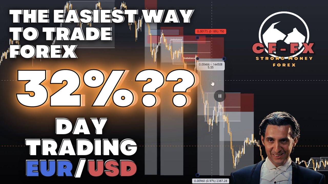 Is this the NEW WAY TO TRADE Forex??? EUR/USD (EASY FOREX TRADING) - YouTube