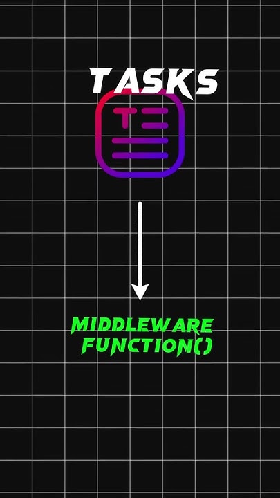 Express.js Middleware Explained (with Examples)#coding #webdevelopment ...