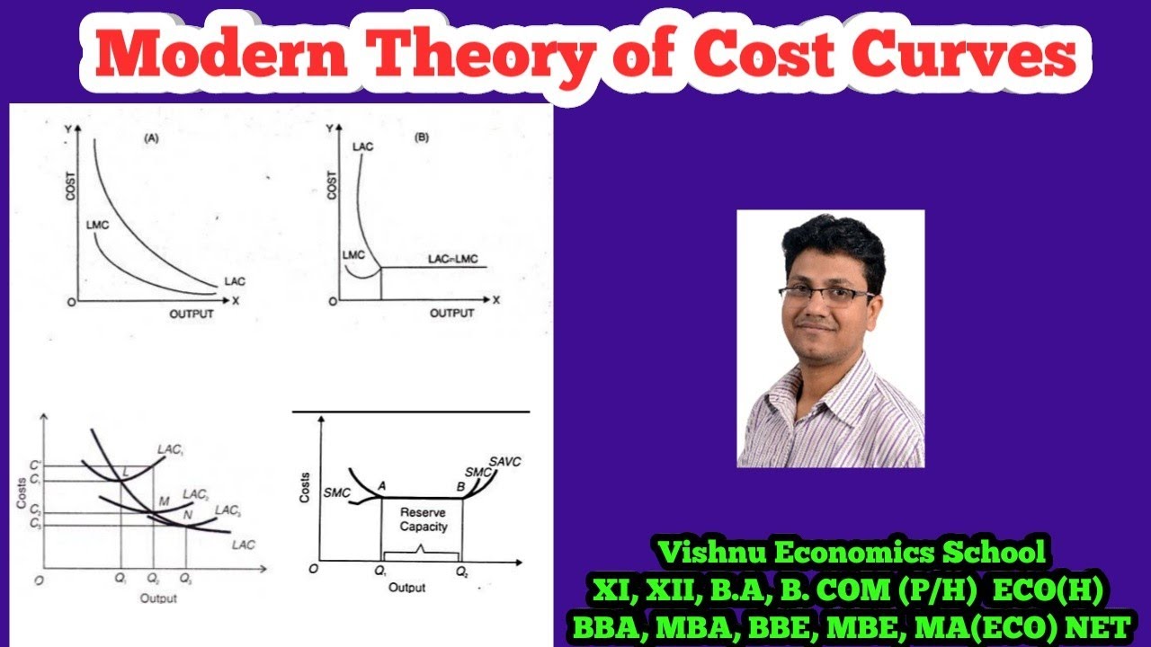 modern theory of cost curve| Cost curve, Upsc , economics optional, net ...