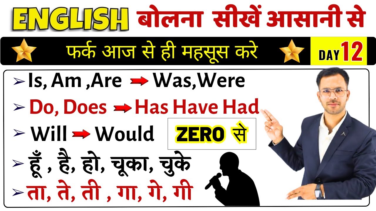 All helping verbs in English for English grammar, Be Do Have ...