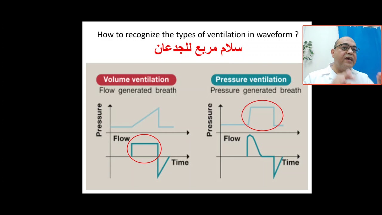 How to recognize the types of ventilation in waveform graphics? - YouTube