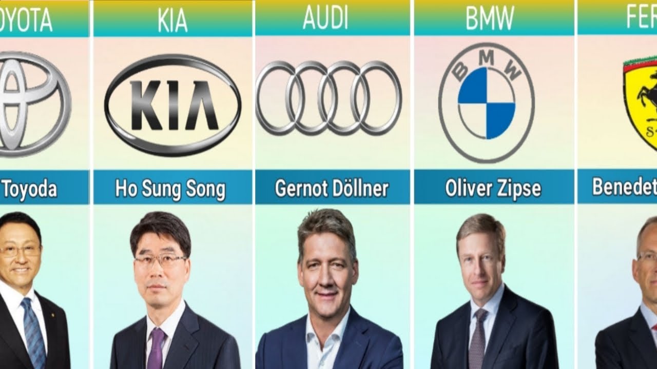 CEO OF DIFFERENT CAR COMPANIES - YouTube