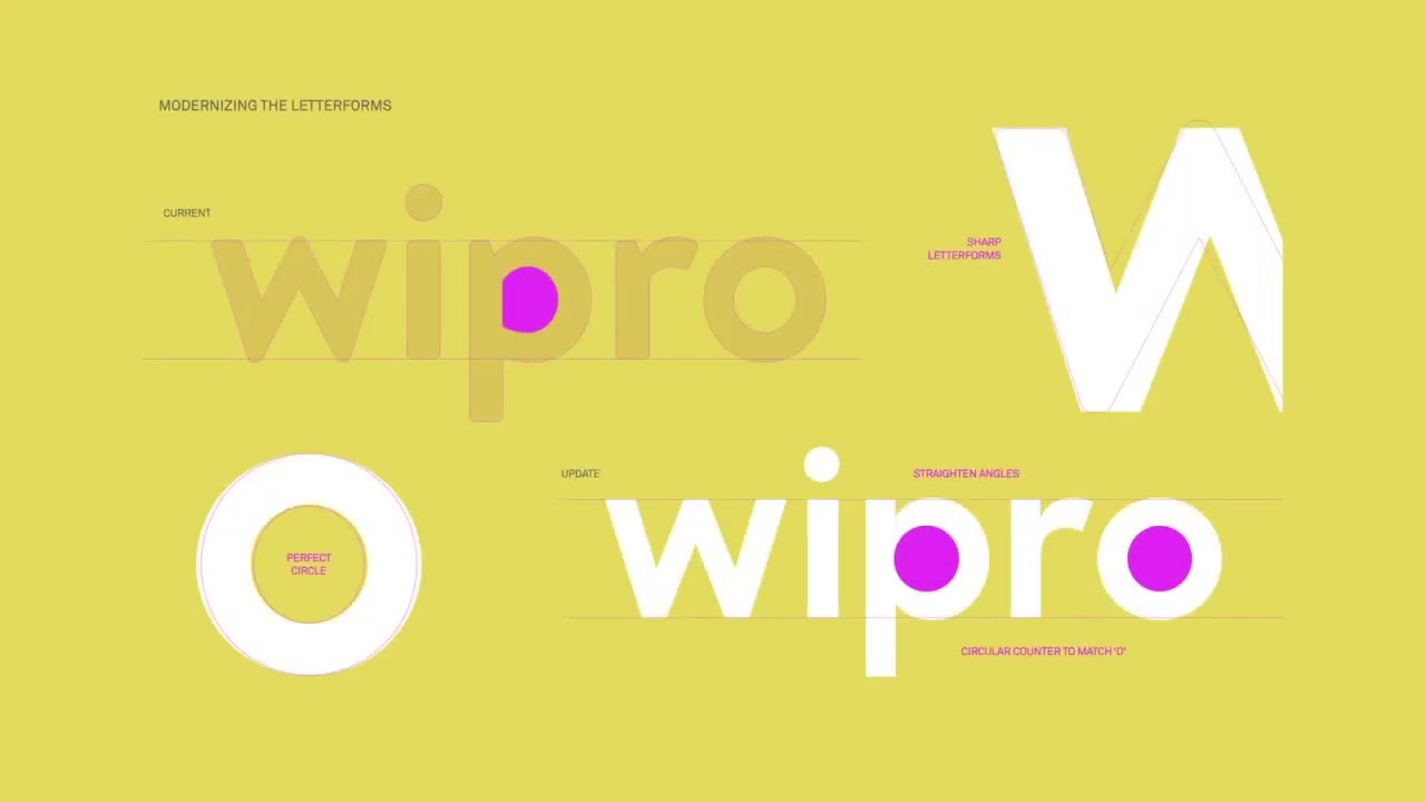 Animated Logo Explainer Video for Wipro - YouTube