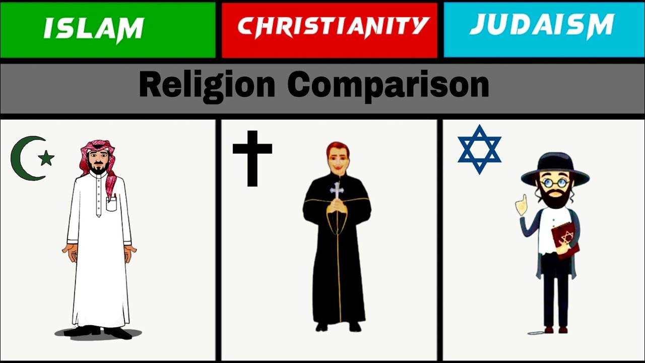 Islam vs Christianity vs Judaism Difference | Religions Differentiation ...