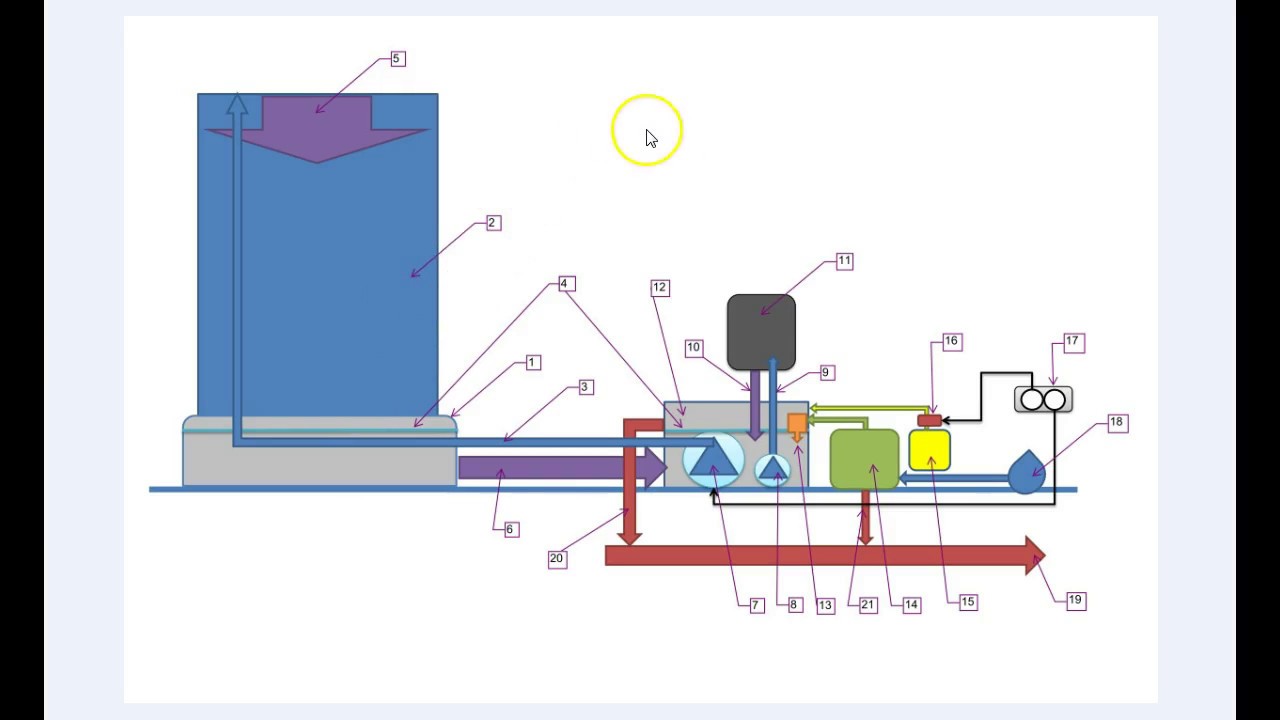 Water Wall Construction