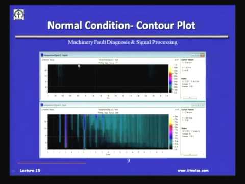 Mod-01 Lec-15 Order Analysis - YouTube