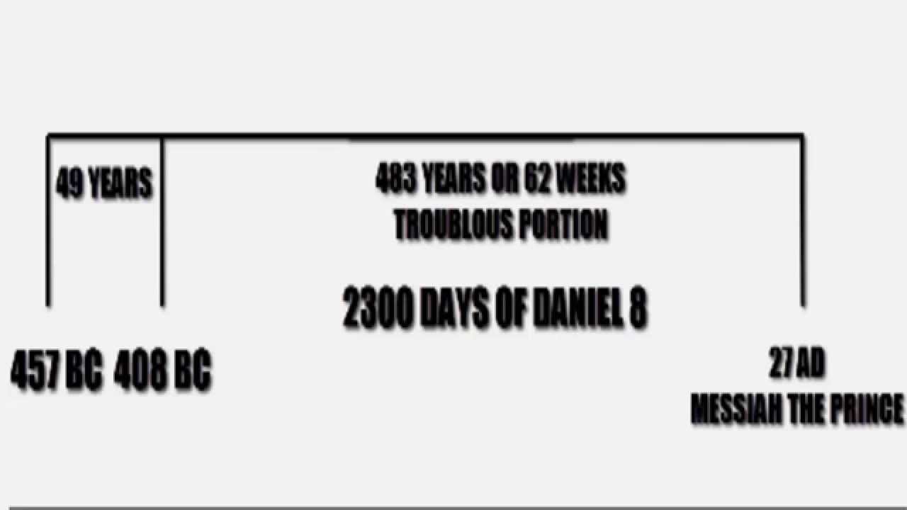 The 2300 Days of Daniel 8 - YouTube