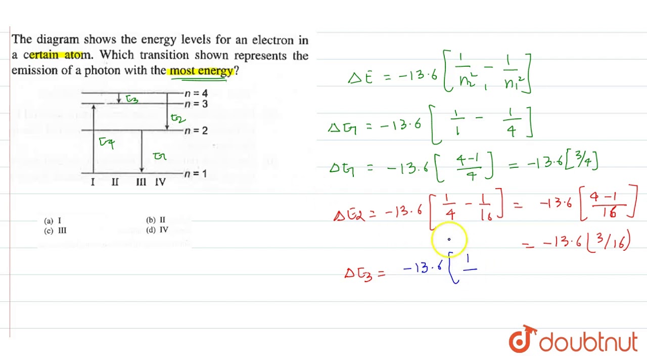 The diagram shown the energy levels for an electron in a certain atom ...