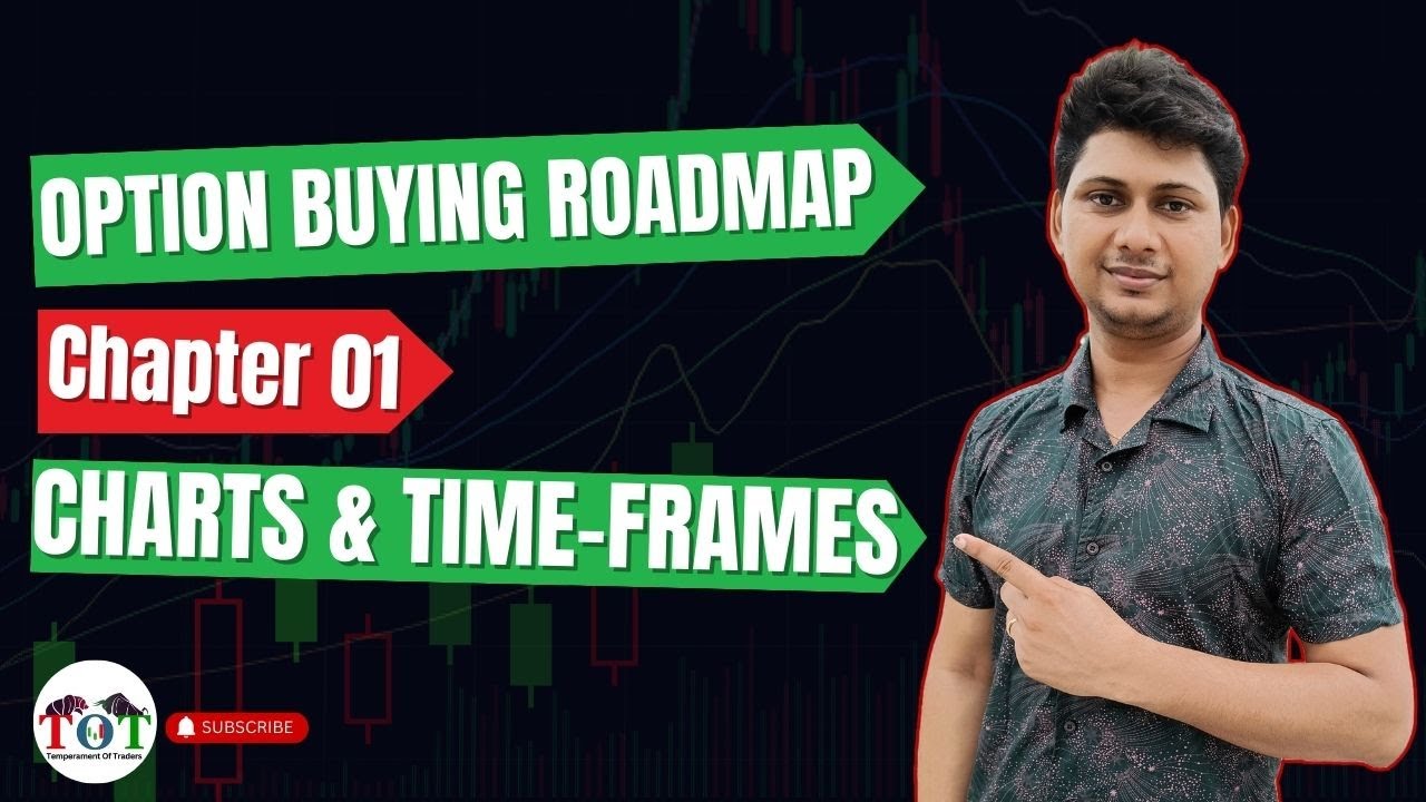 Option Buying Roadmap ||Chapter-1||Charts and Time-frames - YouTube