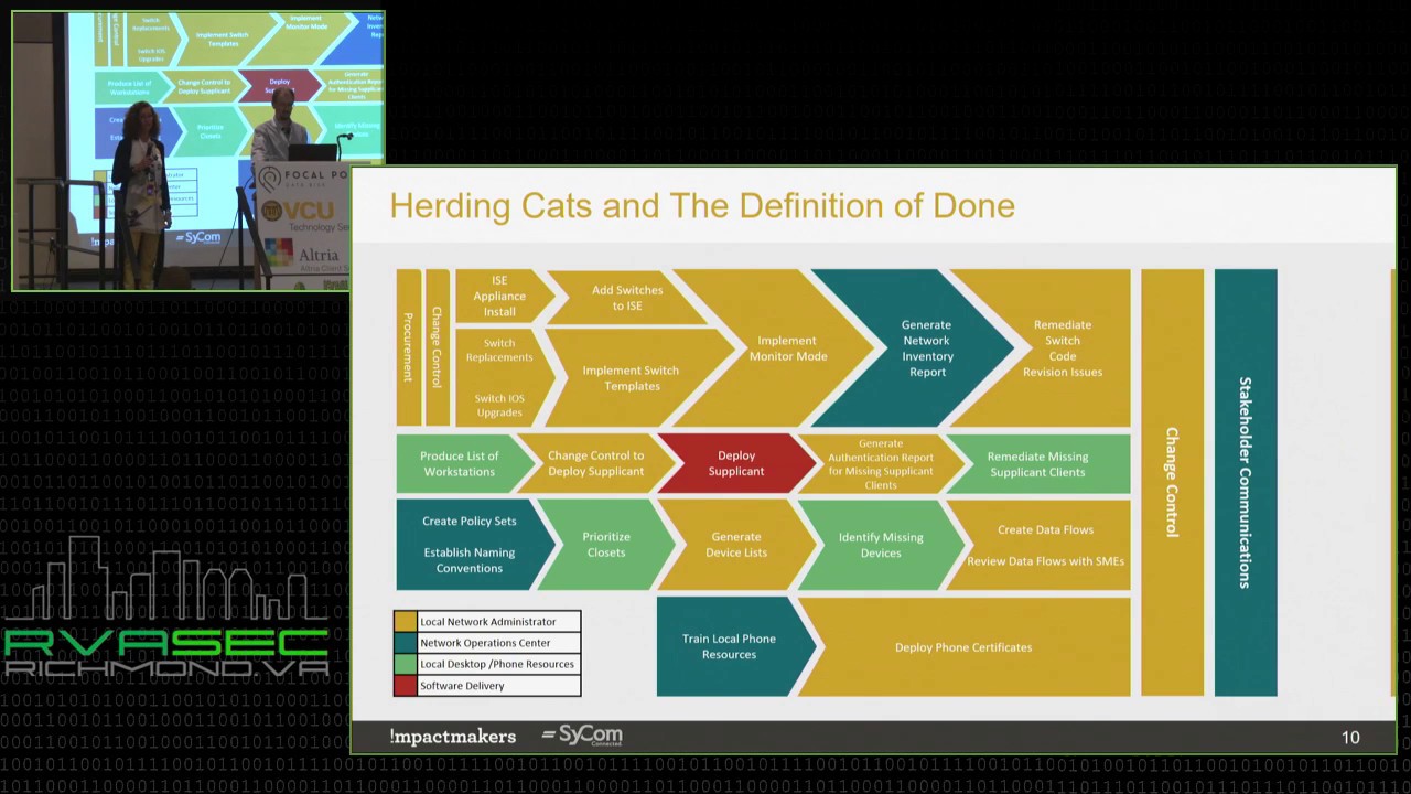 RVAsec 2017: Rick Lull & Shannon Yeaker - Adventures in (Dynamic ...
