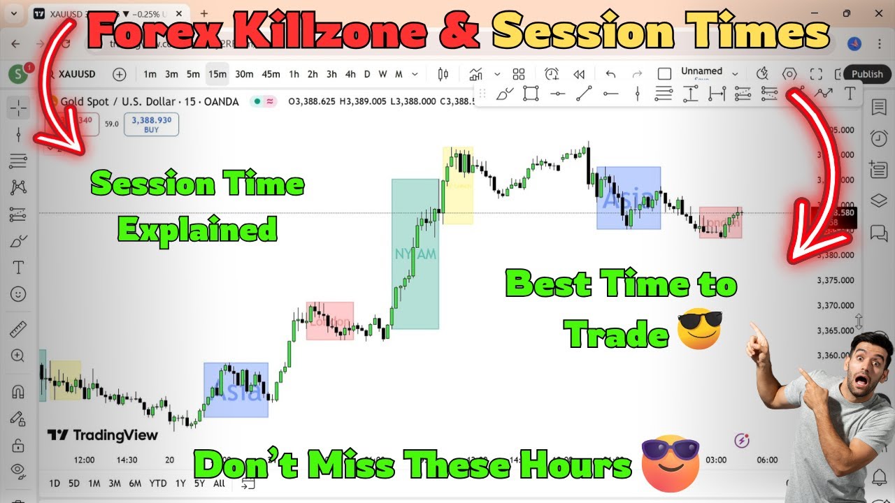 Best Forex Killzone & Session Times to Boost Your Trading!|#killzone # ...