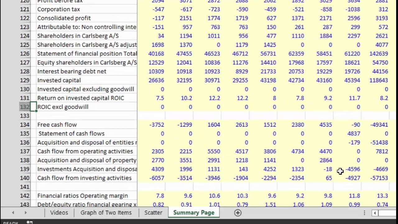 Reading and Analysing Financial Data Course - Part 7 - Financial ...