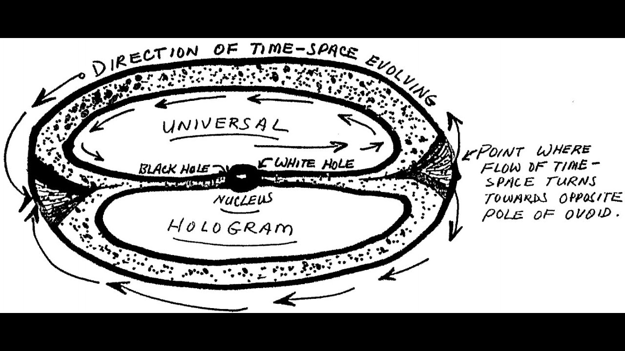 CIA Remote Viewing & The Monroe Institute's 'Gateway Experience' (Black ...