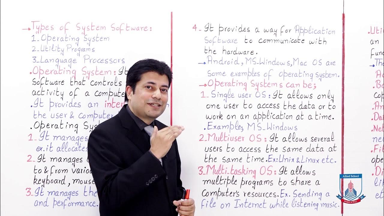 Class 7 - Computer Studies - Chapter 1 - Lecture 1 Introduction To Computer - Allied Schools ...