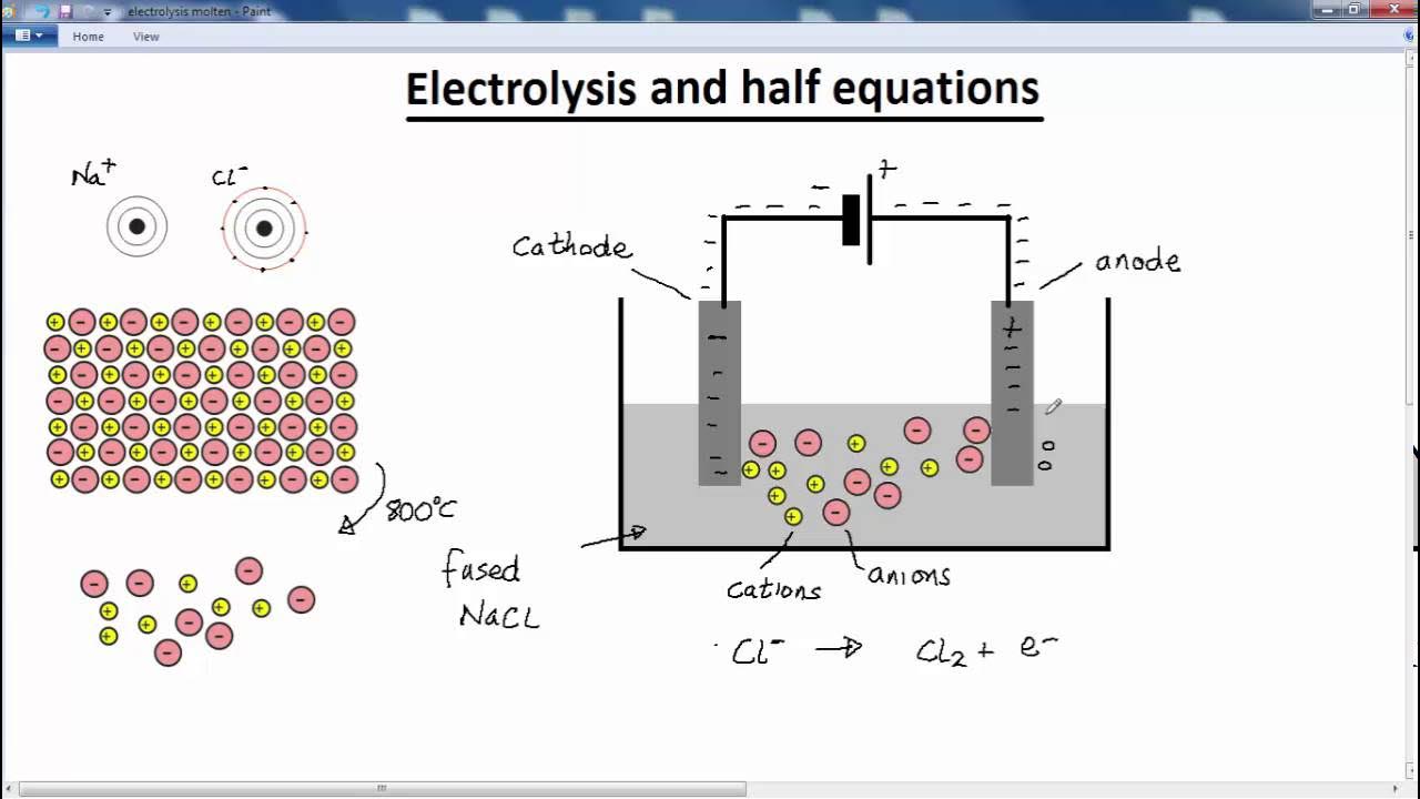 GCSE - CHEMISTRY - ELECTRO CHEMISTRY - LESSON 4 - electrode half ...