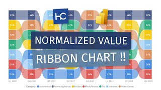 Normalized Rank Ribbon Size Chart in Power BI | Doovi