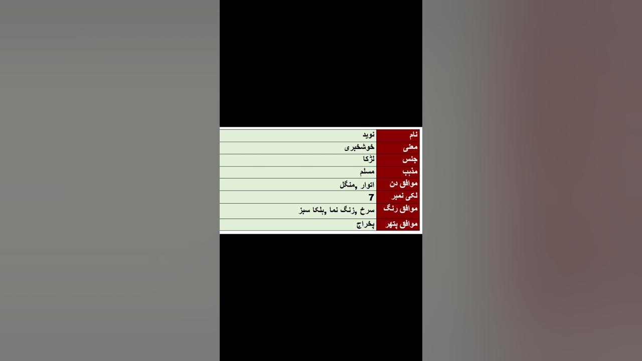 Naveed Name Meaning In Urdu namemeaning shortsfeed viralvideo naveed-name-meaning-in-urdu-namemeaning-shortsfeed-viralvideo