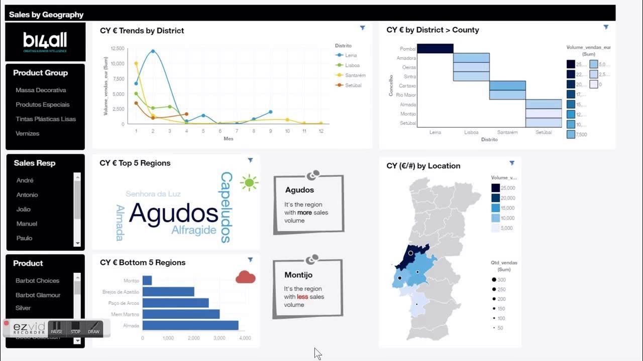 A Story in IBM Cognos Analytics R4 - YouTube