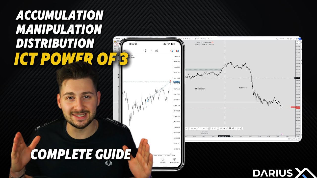 Accumulation Manipulation Distribution - ICT Power of 3 - Complete ...
