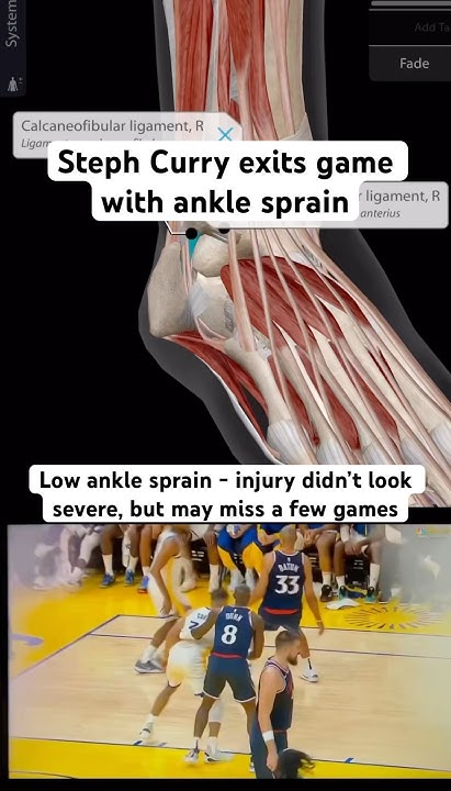 Steph Curry exits game with an ankle sprain. #stephencurry #nba #goldenstatewarriors - YouTube