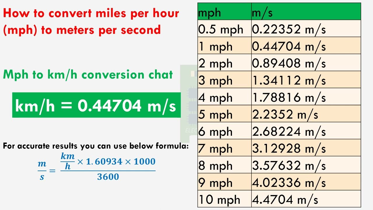How To Convert Miles Per Hour To Meters Per Second Mph To M s How To Convert Miles Per Hour To Meters Per Second Mph To M s