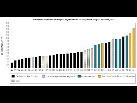 Hospital Outpatient Payment Index: Interstate Variations and Policy ...