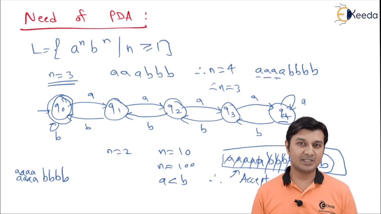 Need for PDA - Push Down Automata - Automata Theory - YouTube