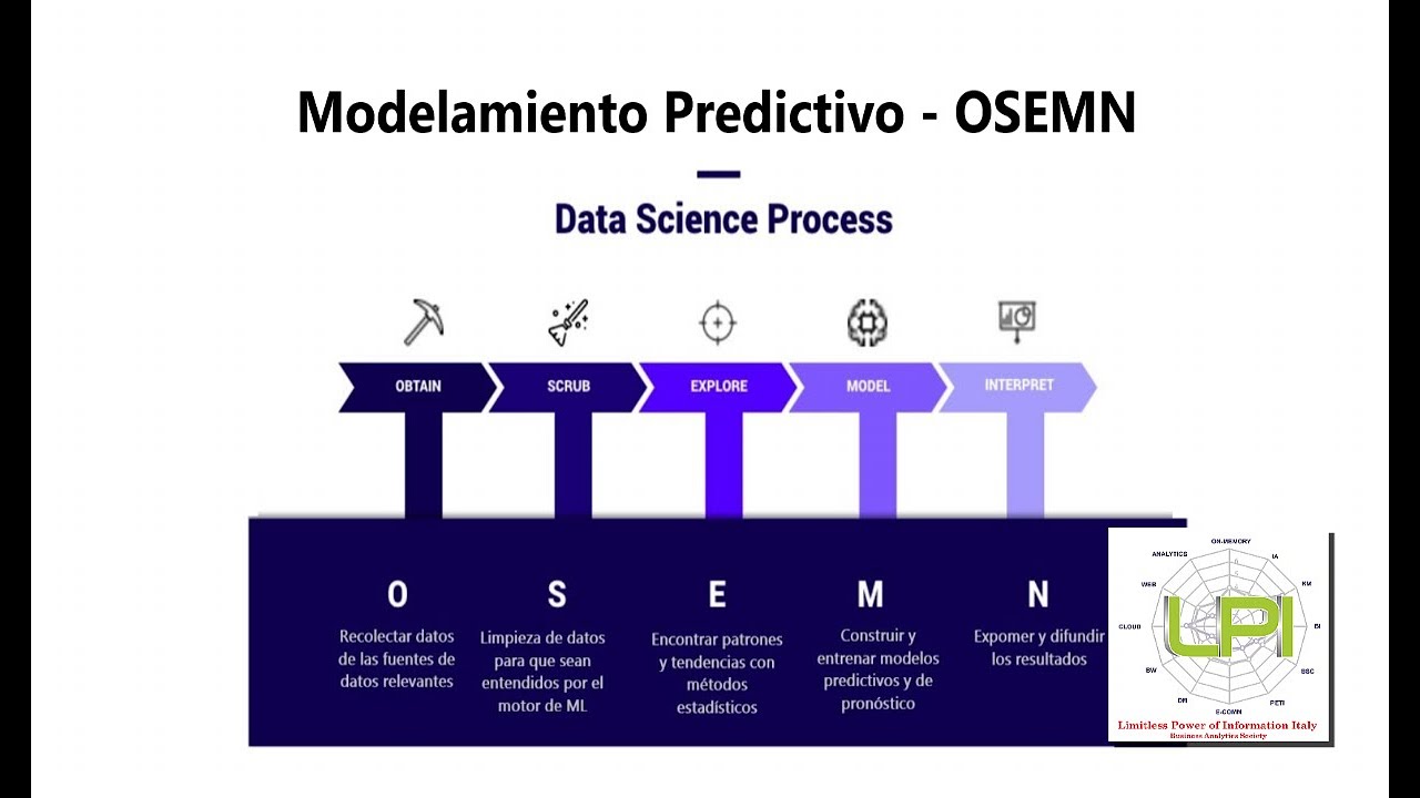 Metodología para Analítica Predictiva OSEMN - YouTube