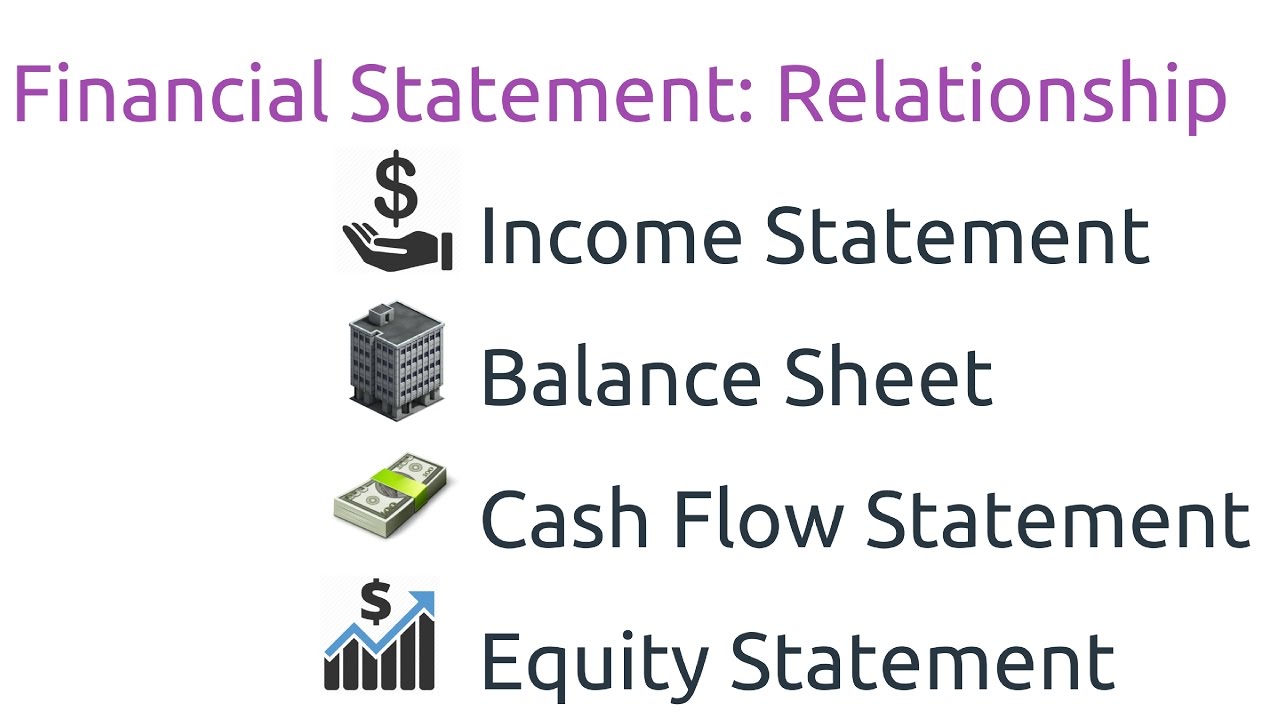 What are Financial Statements? | US CMA Part 1| Section A External ...