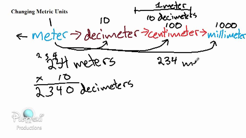Changing Metric Units 2 YouTube changing-metric-units-2-youtube